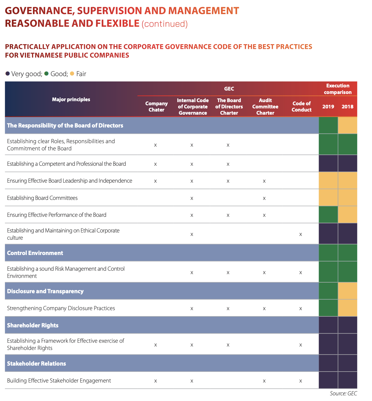 1.1 Leadership, Culture, and Commitment to Sustainability | IFC Beyond ...